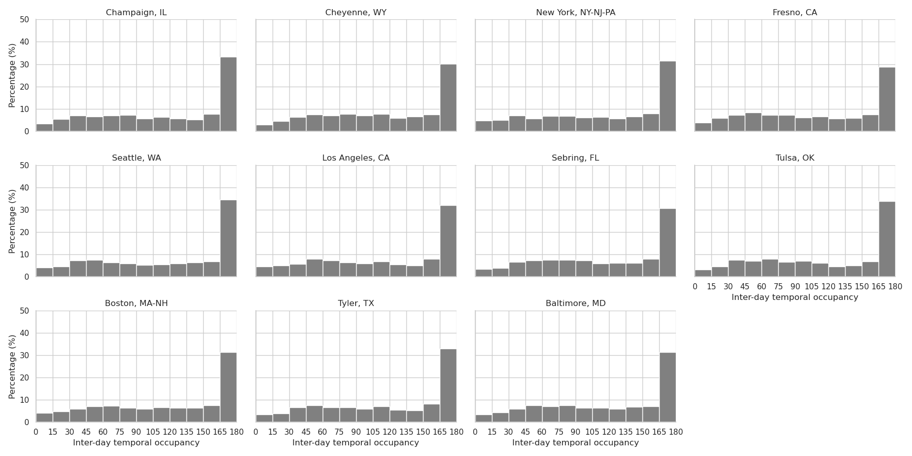 BigData4Mobility | Website for this project